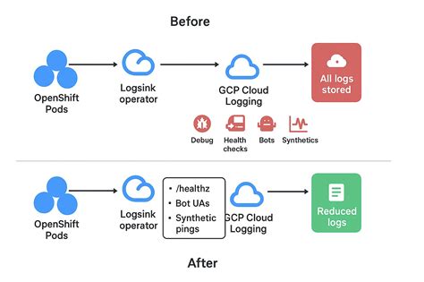 Building A High Performance Mcp Server With Quarkus By Hamid Khanjani Medium