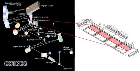 Optical Layout Of The Cryogenic Echelle Spectrograph Crires And The