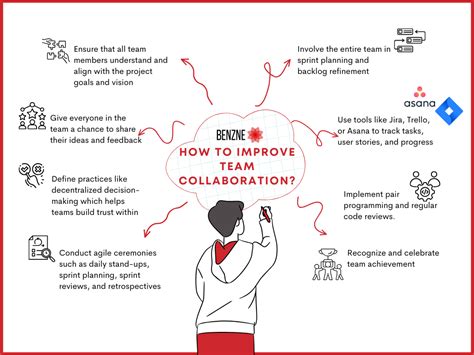 Building An Agile Team Structure A Complete Guide 2025