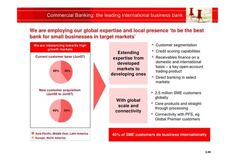 Hsbc Strategy Update