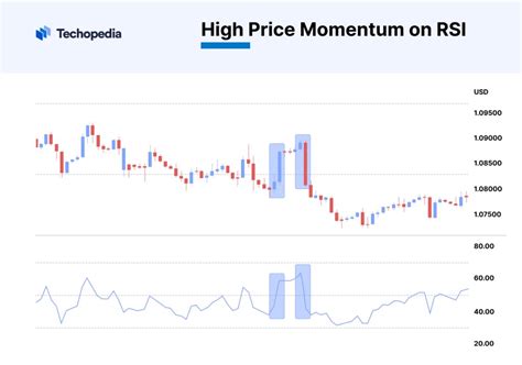 What Is Relative Strength Index Rsi Definition And How It Works