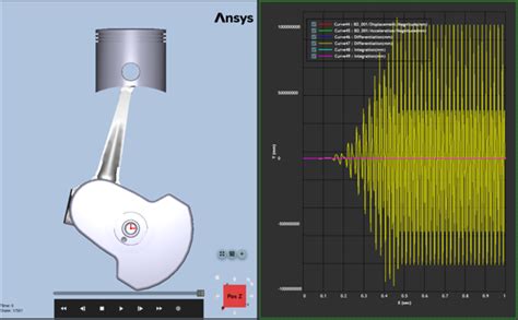 Chart Ansys Developer Portal