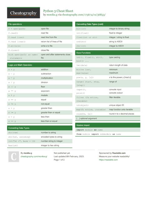 Python 3 Cheat Sheet By Monikag Download Free From Cheatography
