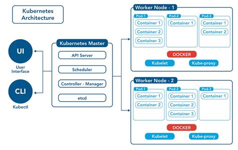 Wefactorit On Linkedin A Comprehensive Overview Of Kubernetes