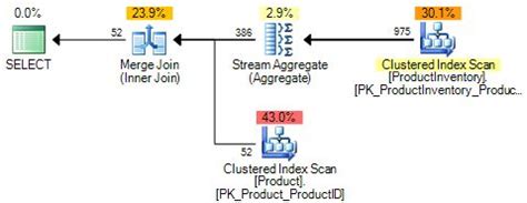 Query Optimizer Deep DivePart 3
