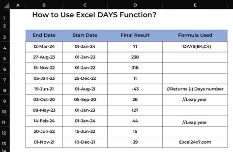 Excel DAYS Function Get The Number Of Days Between Dates Excel24x7