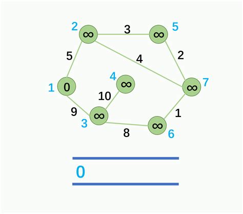 Spfa算法 Csdn博客