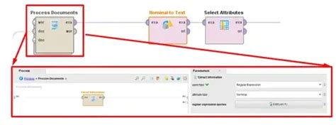 Sentiment Analysis With Altair Rapidminer