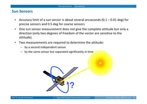 Bsf08 Spacecraft Attitude Determination And Control V1 0