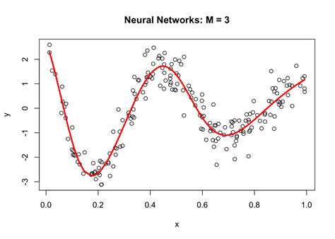 Chapter Artificial Neural Networks Toolbox For Social Scientists And Policy Analysts