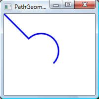 Combined Geometries