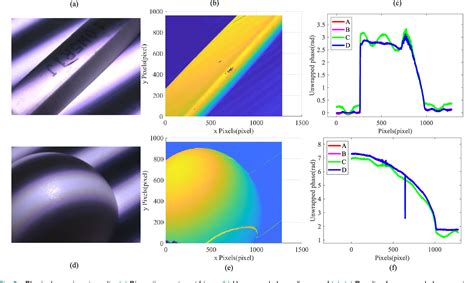 Figure 8 From Complementary Gray Code Fourfold N Step Phase Shift Grating Fringe Projection