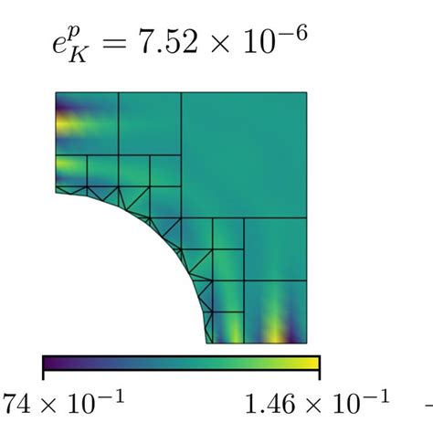 schematic representation of the octree integration procedure with