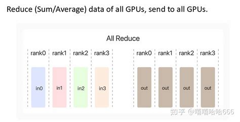 模型并行化训练 知乎