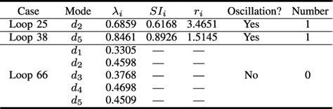 Table Vi From An Automated Diagnostic Framework For Multiple