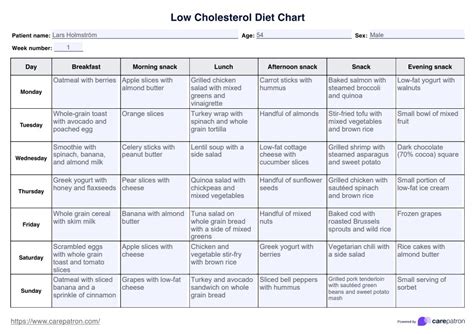 Low Cholesterol Diet Chart And Example Free Pdf Download