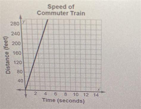 Speed Of Time Seconds [physics]