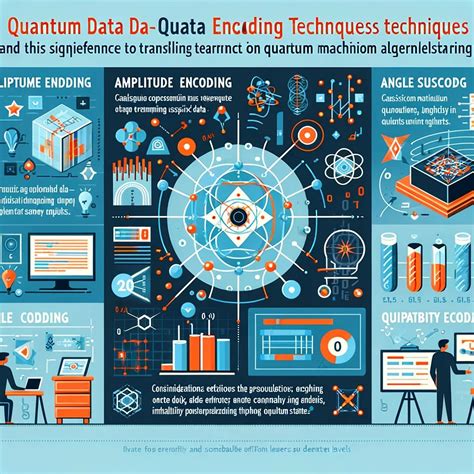 Quantum Data Encoding Part 4 Carl W J Davidson Posted On The Topic