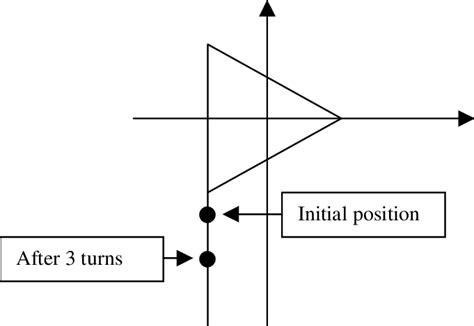 In The Kobayashi Model The Separatrix Width Is Null Download Scientific Diagram