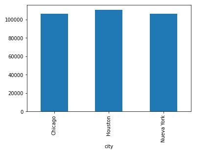 python Mostrar el total sobre las barras en matplotlib Stack Overflow en español