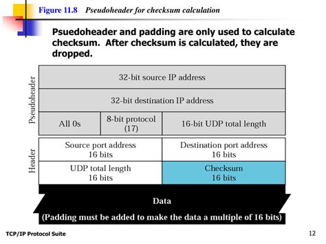 Ppt Chapter 11 Powerpoint Presentation Free Download Id544017