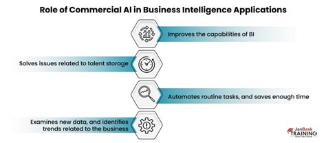 Augmented Analytics In Data Science Trends Benefits And Challenges