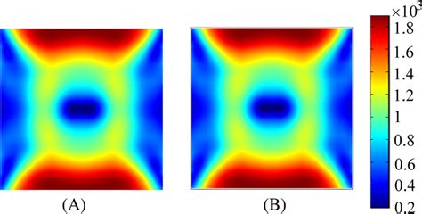 Electric Field Norm Distribution Of The Central Cross‐section Of