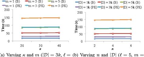 Figure 1 From Practical Privacy Preserving User Profile Matching In Social Networks Semantic