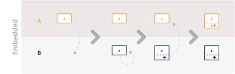 Metadata Handling Under The Hood
