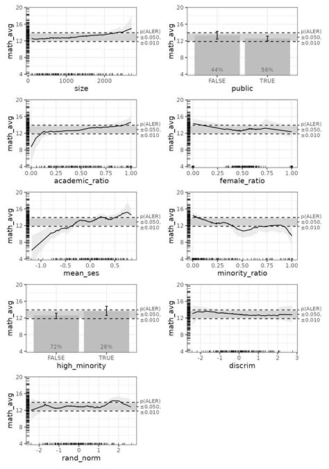 Ale Based Statistics For Statistical Inference And Effect Sizes • Ale