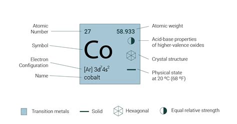 Solubility Definition
