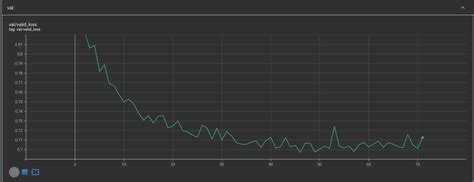 Strange Results For K Training Issue Rikorose DeepFilterNet GitHub