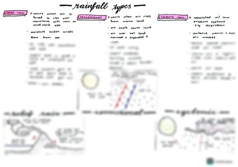 SOLUTION Geography Notes On The Different Types Of Rainfall Studypool