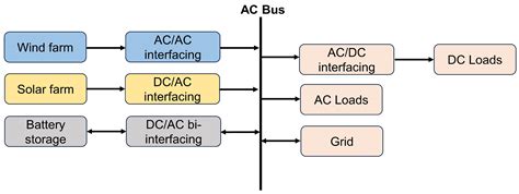 Eng Free Full Text Current Status Sizing Methodologies