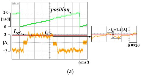 Energies Free Full Text Common Mode Voltage Reduction Method Of 7 Phase Bldc Motor Control