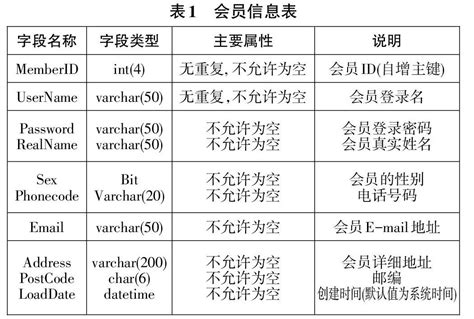 基于asp的网上花店销售管理系统的研究 参考网