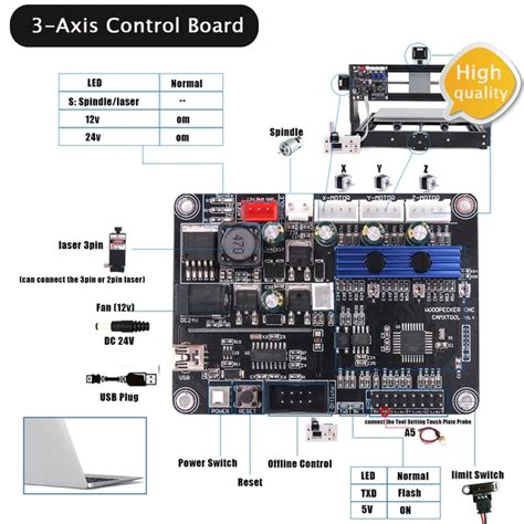 Grbl 1 1 Usb Port 3 Tengelyes Vezérlőpult Cnc Z Tengely Érintőképernyős Szerszám Beállítási