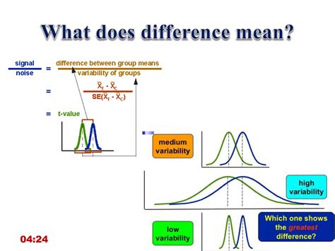Hypothesis Testing T Test Chi Square Test Z Test Ppt