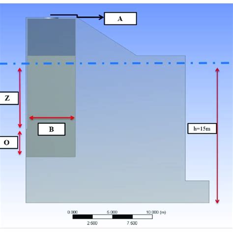 Pneumatic Power Corresponding To Chamber Length Ratio Of Owc