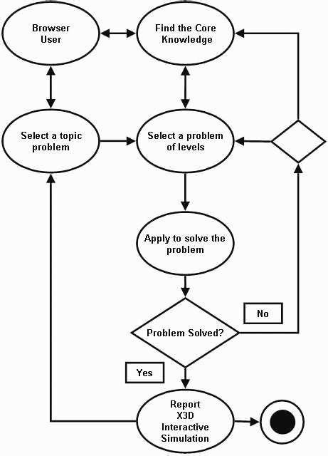 Problem Based Learning Process Download Scientific Diagram