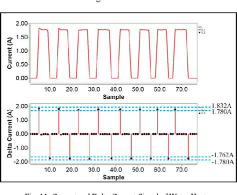 Figure 11 From Smart Meter Non Intrusive Load Monitoring Using Low Complexity Filter To Reduce
