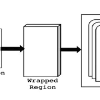 R CNN Architecture For Object Detection Download Scientific Diagram