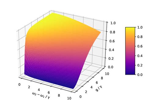 22 Normalized Spectral Bandwidth˜Γbandwidth˜ Bandwidth˜Γ ˜ Γ Max For