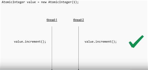 Satyacodes Java Atomic Variables