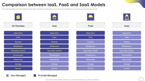 Cloud Computing Services Comparison Between Iaas Paas And Saas Models Introduction PDF
