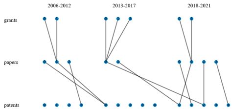 Evolution Pathways Between Different Data Sources Download