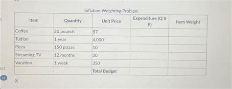 Solved Inflation Weighting Problem