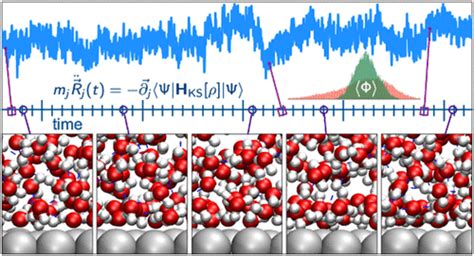 Ab Initio Simulations Of Watermetal Interfaces Chemical Reviews