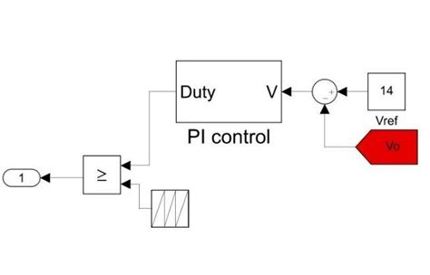 Pv System In Simulation Download Scientific Diagram