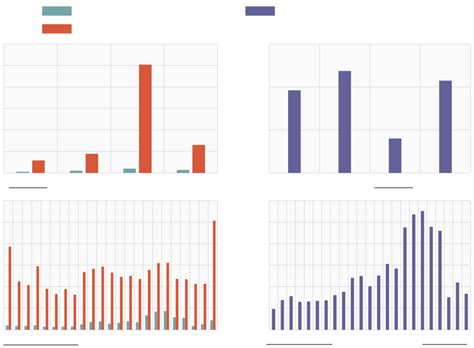 论文审查 Layer Wise Update Aggregation With Recycling For Communication Efficient Federated Learning